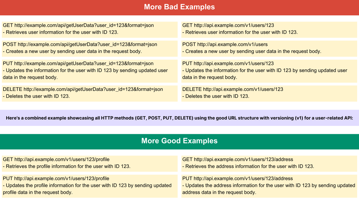 Restful Api Design Best Practices Software Development Company With Specialization In Net